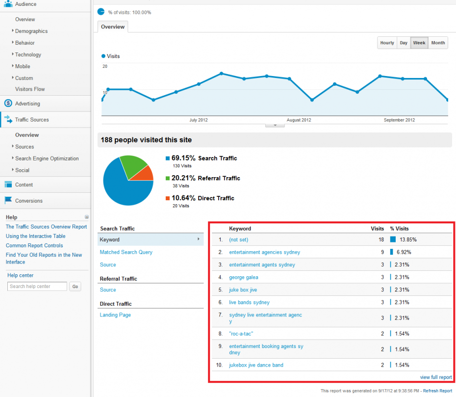 Getting Started with Google Analytics