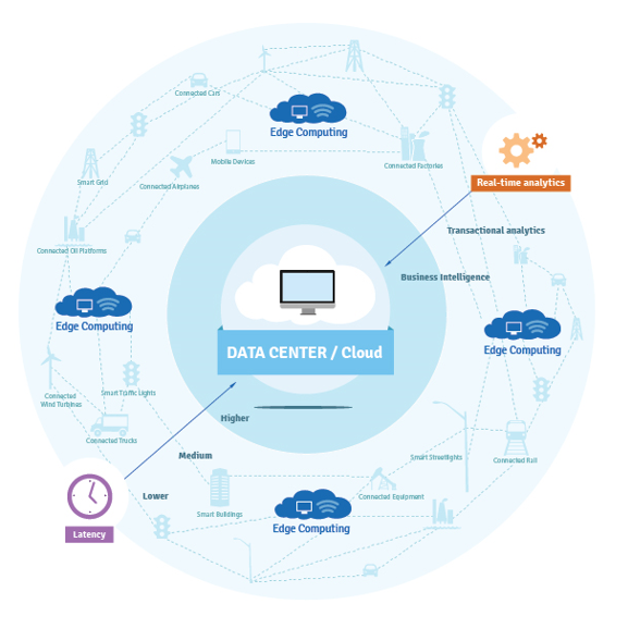 Whitepaper: Behind the Internet of Things - Hosting Industry in the Age ...