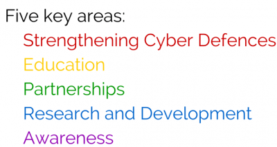 A Step Up: Australia's New Cyber Security Strategy