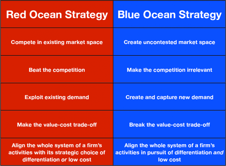 How to Create a Blue Ocean: Part 1 | Broadcast | Crucial