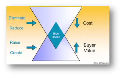 How to Create a Blue Ocean: Part 1 | Broadcast | Crucial